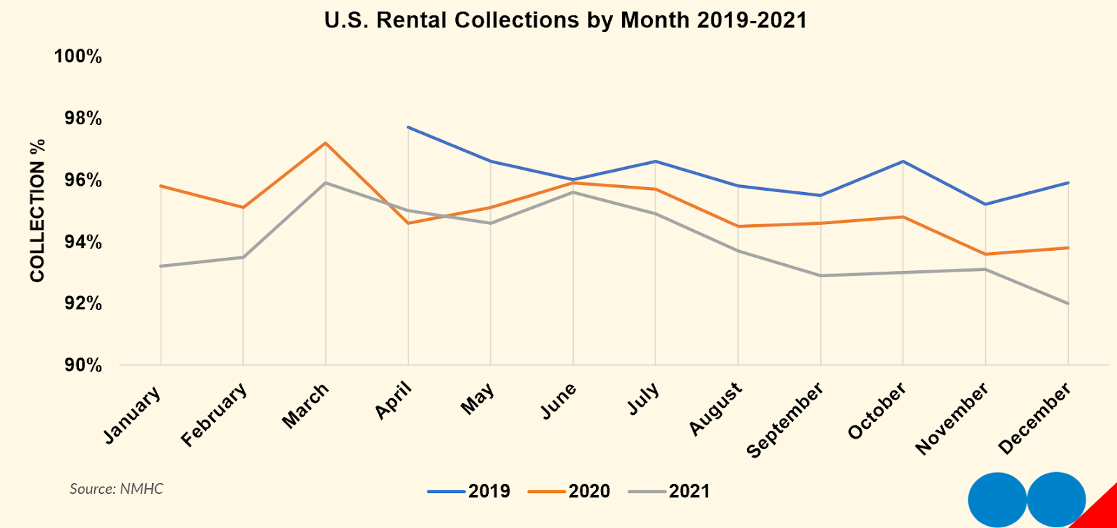 Field Study: Landlord Technology Solutions Facilitating Rent ...