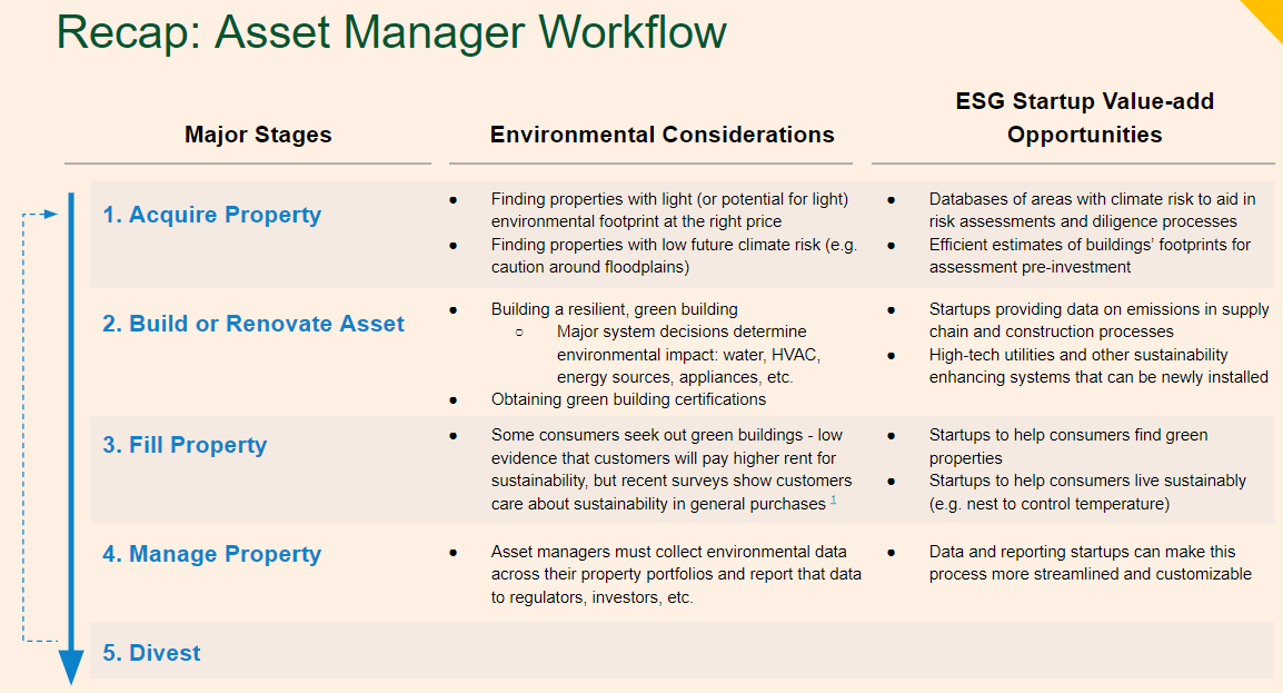 Field Study: ESG Data & Reporting in Real Estate - Alpaca
