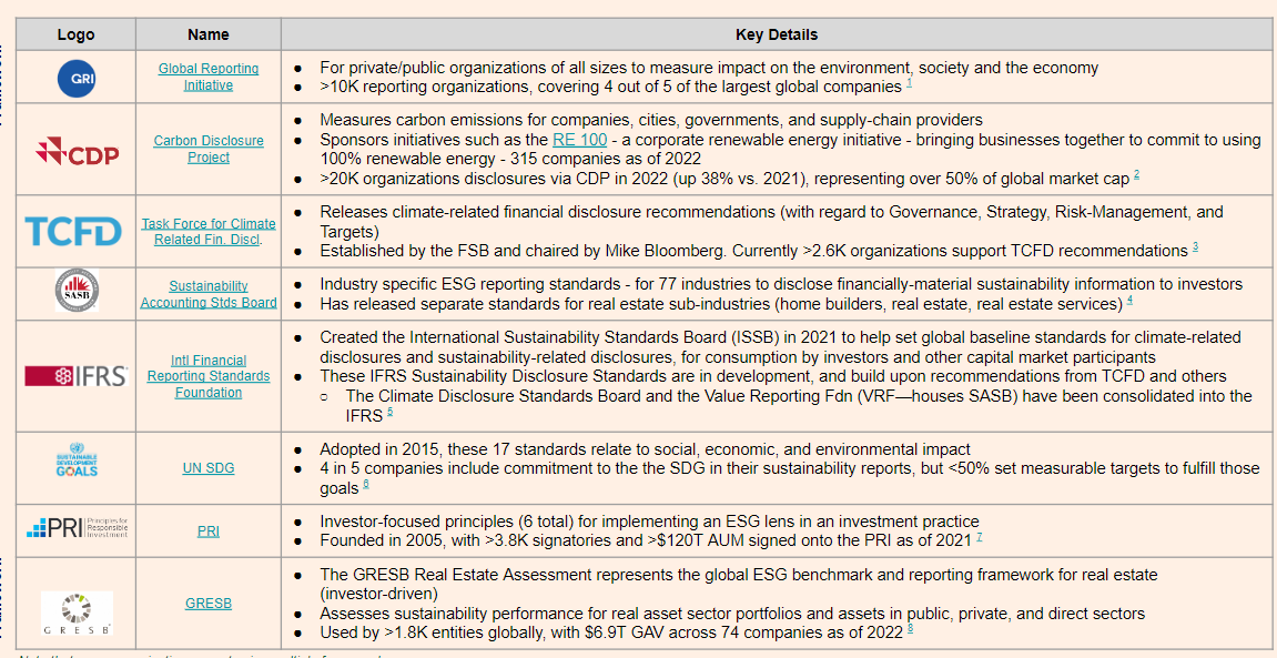 Field Study: ESG Data & Reporting in Real Estate - Alpaca