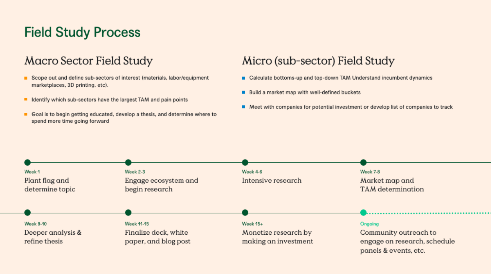 Alpaca’s Field Study Program: A Repeatable, Thesis-Driven Approach to ...