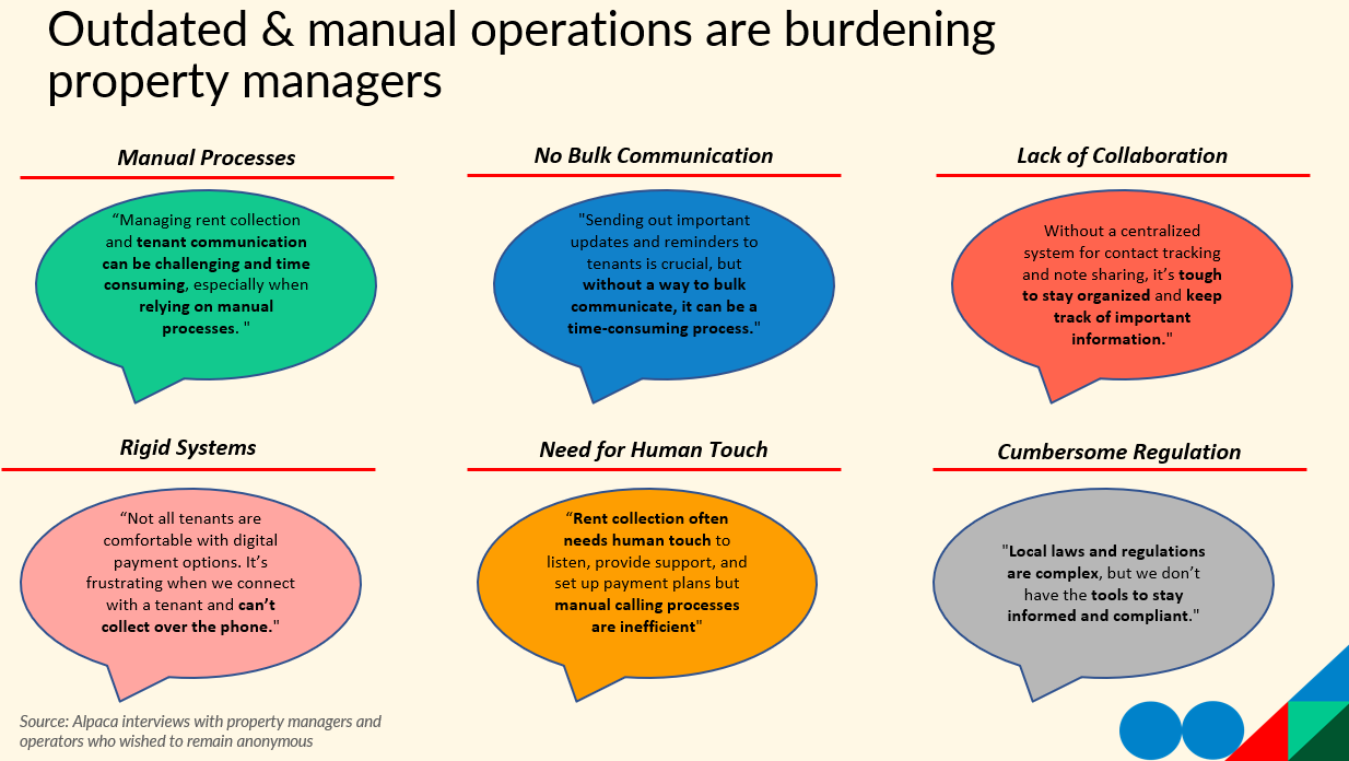Field Study: Landlord Technology Solutions Facilitating Rent ...