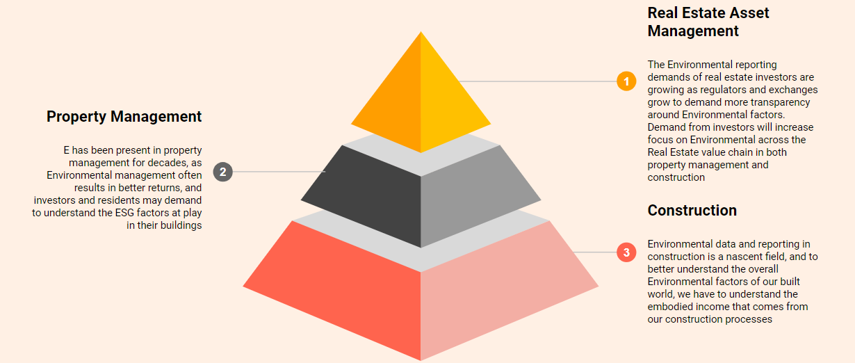 Field Study: ESG Data & Reporting in Real Estate - Alpaca