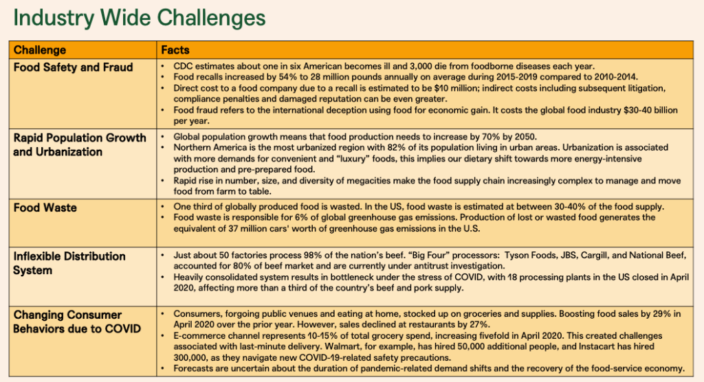 Field Study: Food Supply Chain Tech - Alpaca