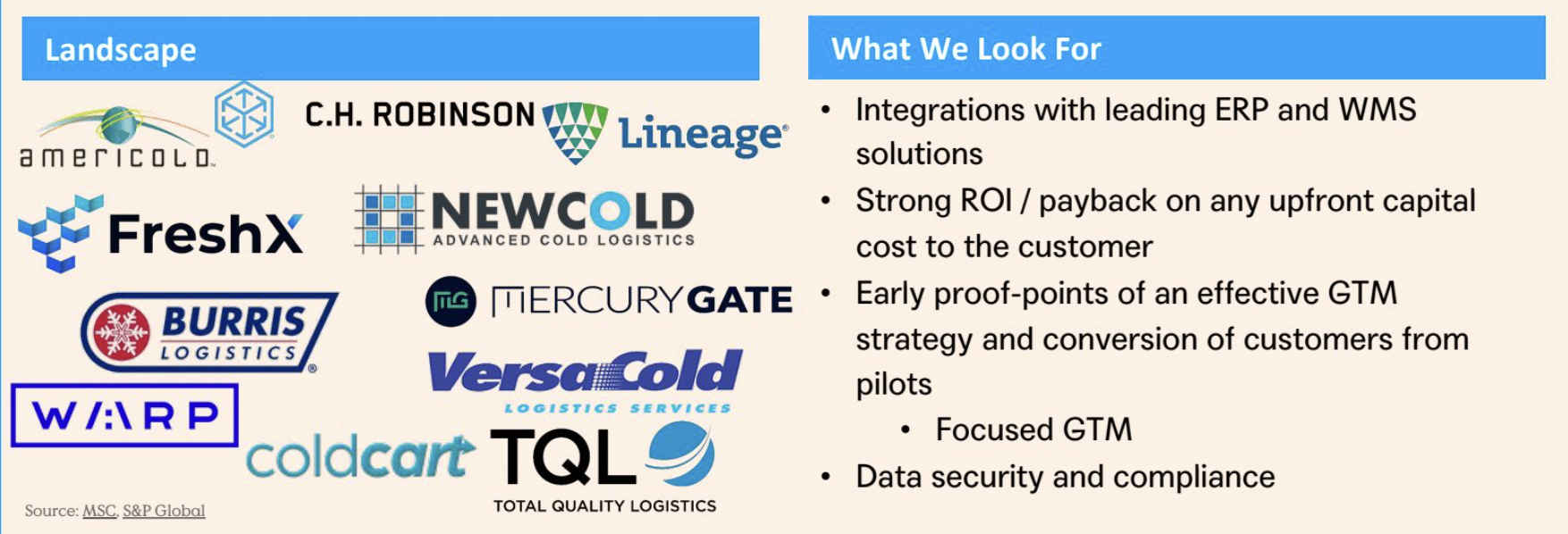 Field Study: Food Tech 2.0 - Innovation in the Cold Chain - Alpaca