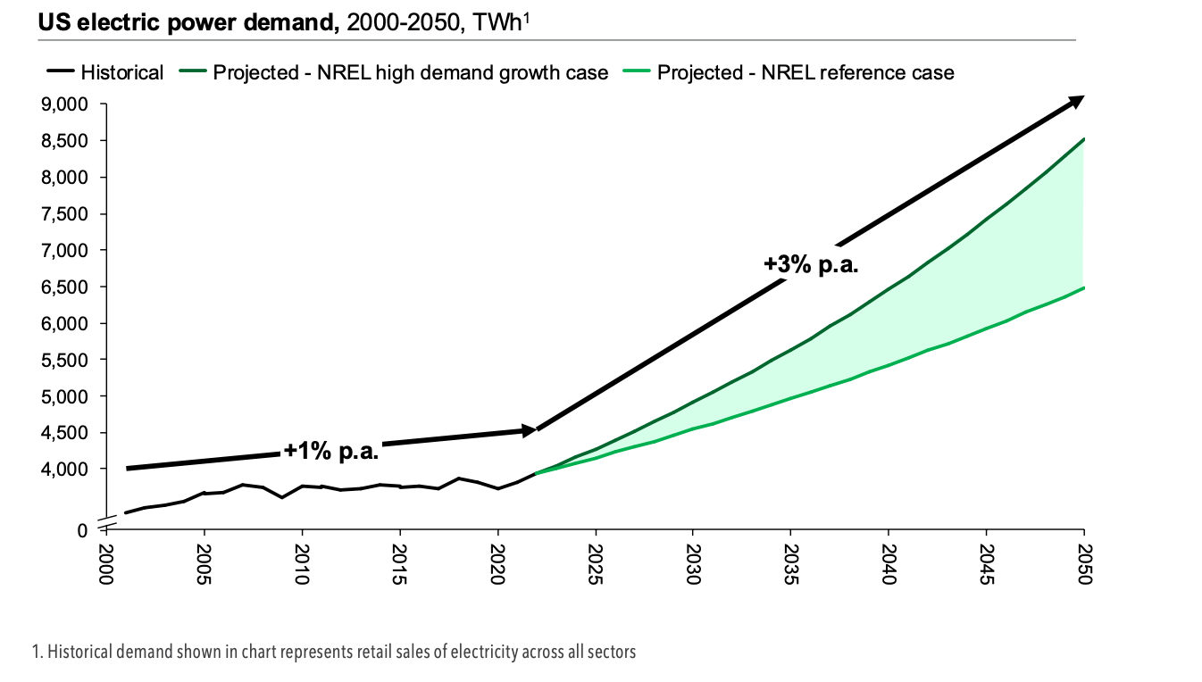 Field Study: U.S. Power Availability - Alpaca